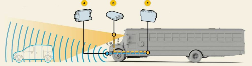 Holt Truck Centers | IC Bus | CE Series School Bus - Holt Truck Centers